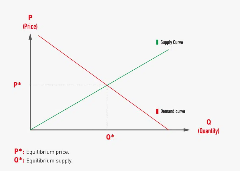 The global supply chain crisis: what you need to know