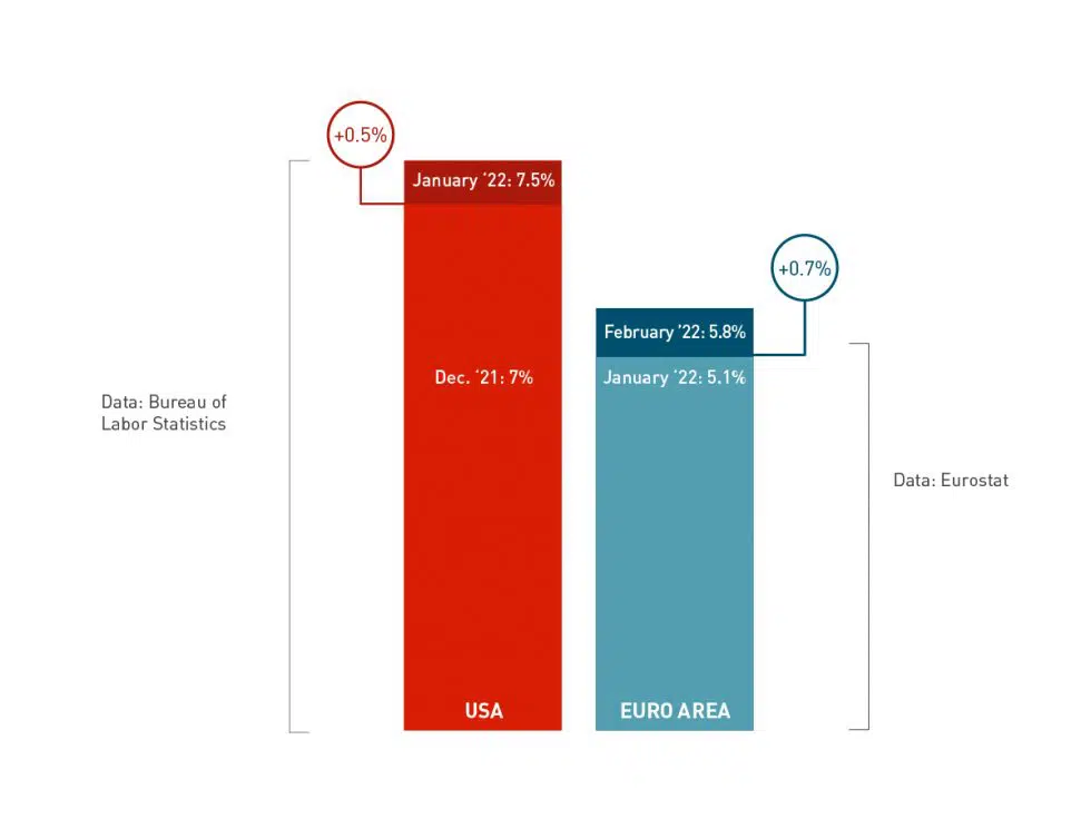 What causes inflation and how does it affect us?