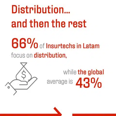 Insurtech LATAM 2022 Snapshot