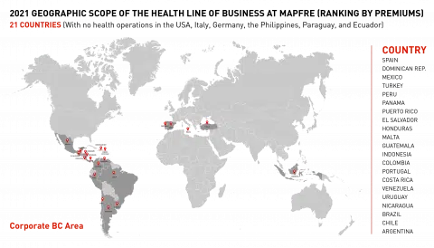 MAPFRE has launched 70 health programs around the world