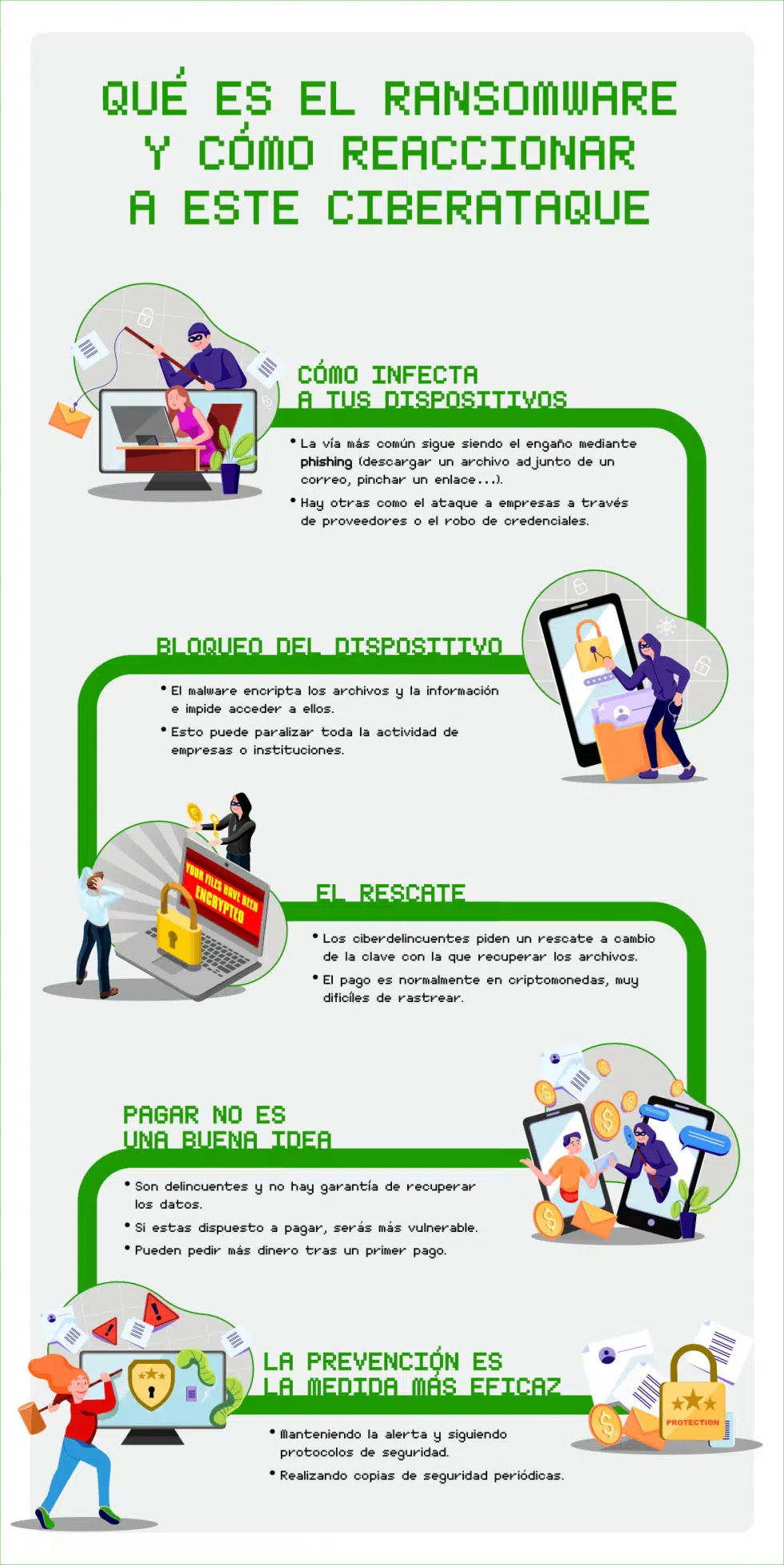 Qué es el ransomware y cómo reaccionar a este ciberataque