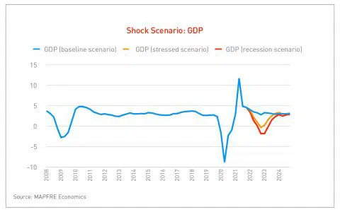 The geopolitical earthquake opens new scenarios for the global economy