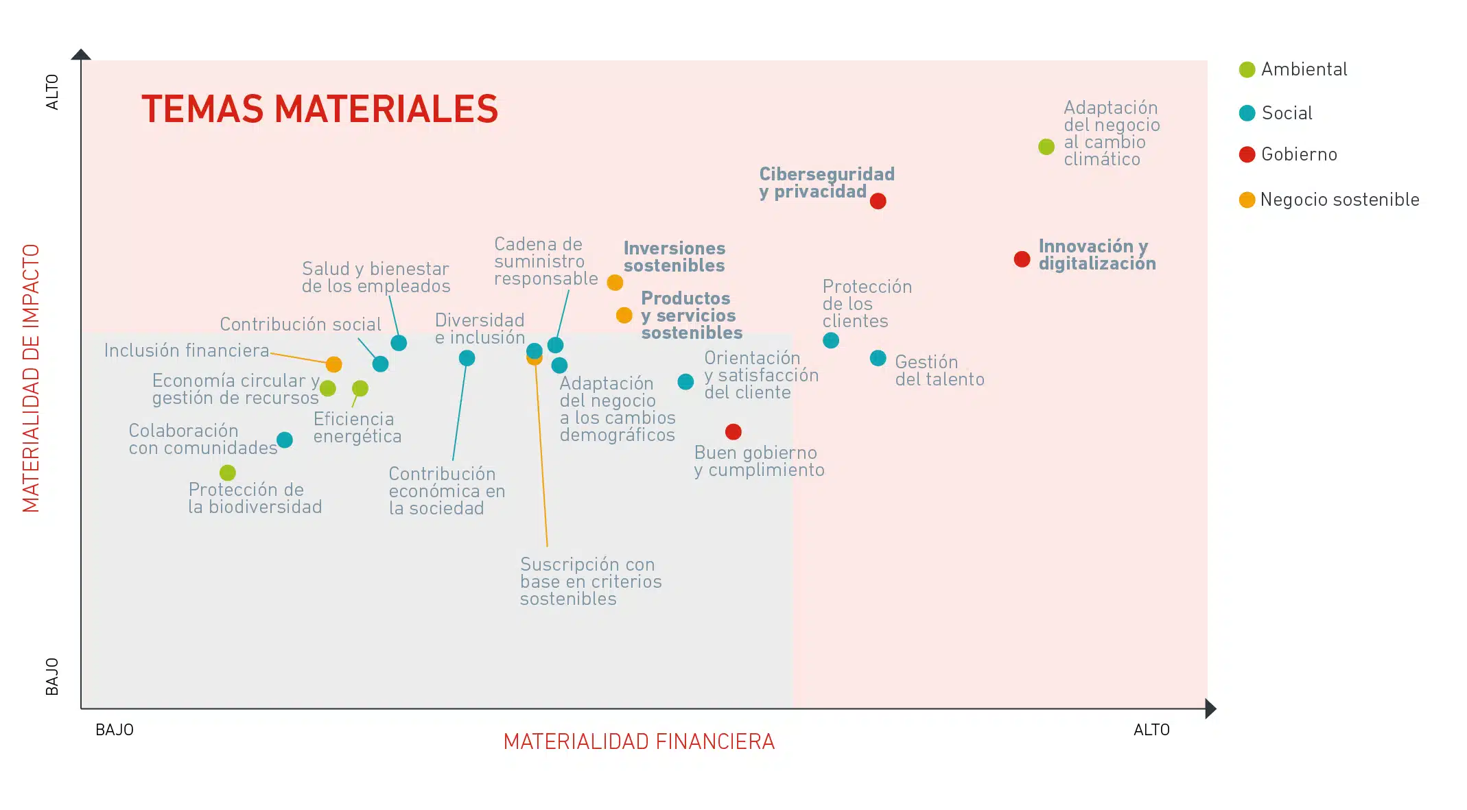 Materialidad | MAPFRE
